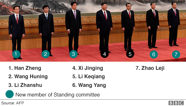 Who's who? Meet China's new leaders - BBC News