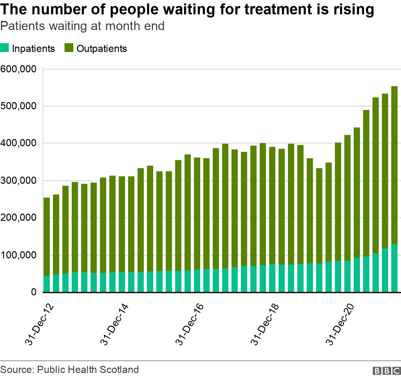 The state of Scotland's NHS in five charts - BBC News