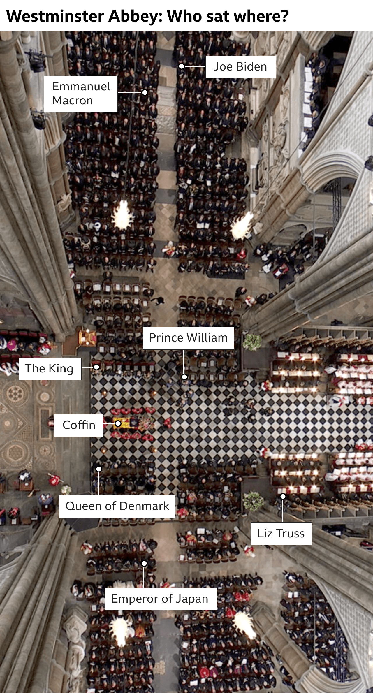 Who was at the Queen's funeral service - and who was not? - BBC News