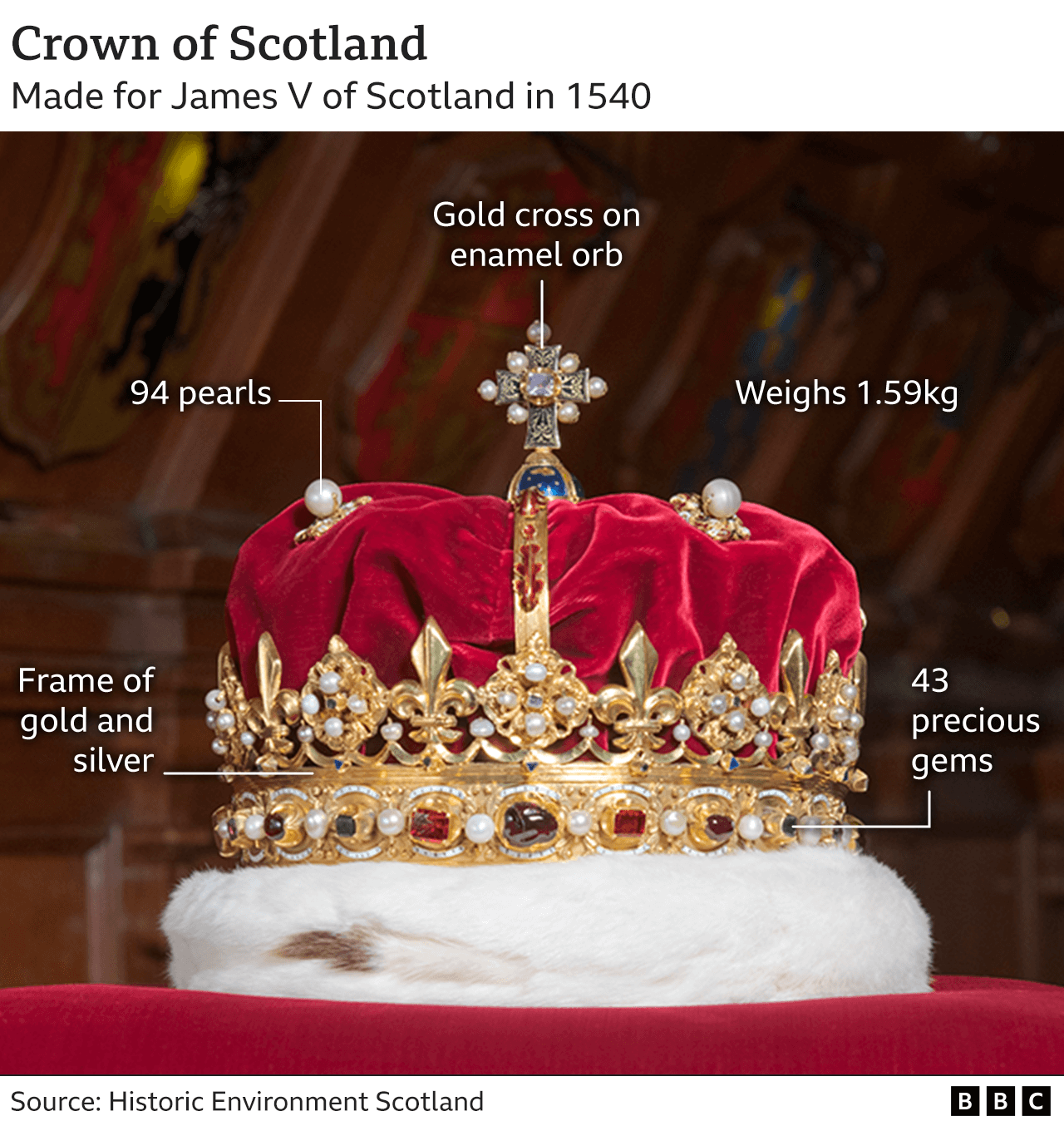 A guide to King Charles' Scottish crown jewels ceremony - BBC News