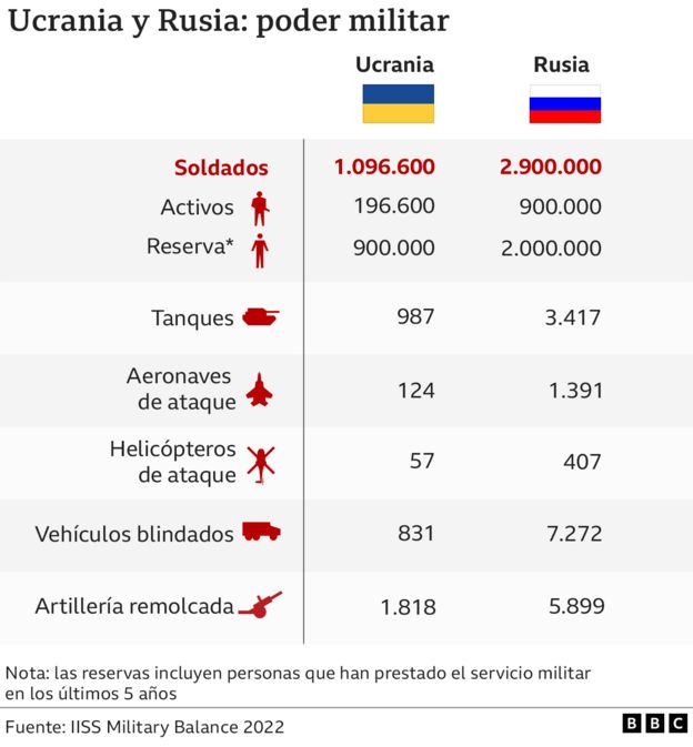Rusia y Ucrania: las razones de Estados Unidos y la OTAN para no enviar ...
