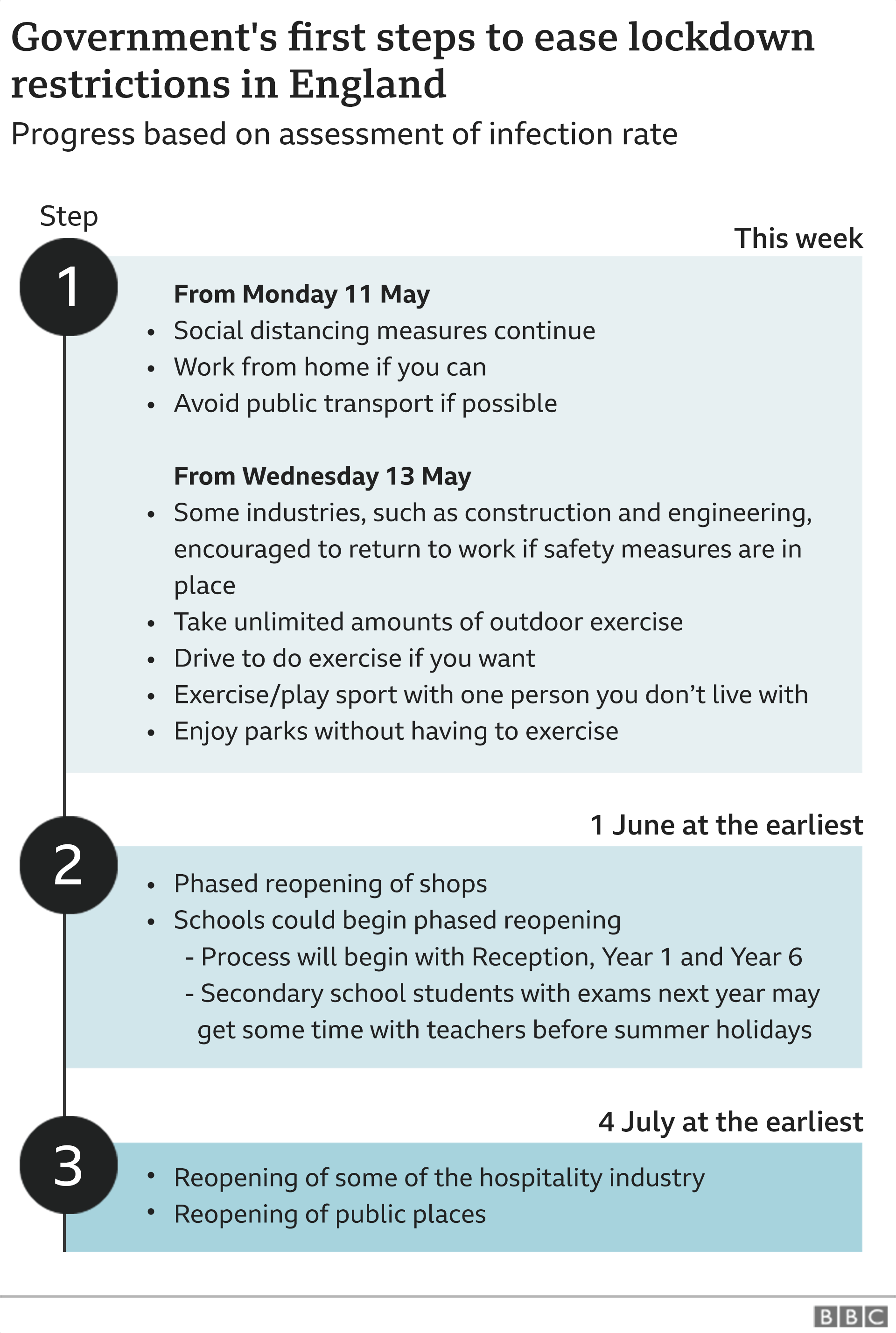 Coronavirus: Cover faces in some public areas, people in England told ...