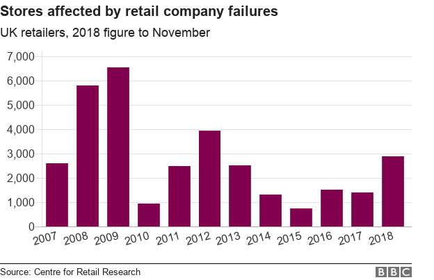 Reality Check: Has it been the worst November for retailers? - BBC News