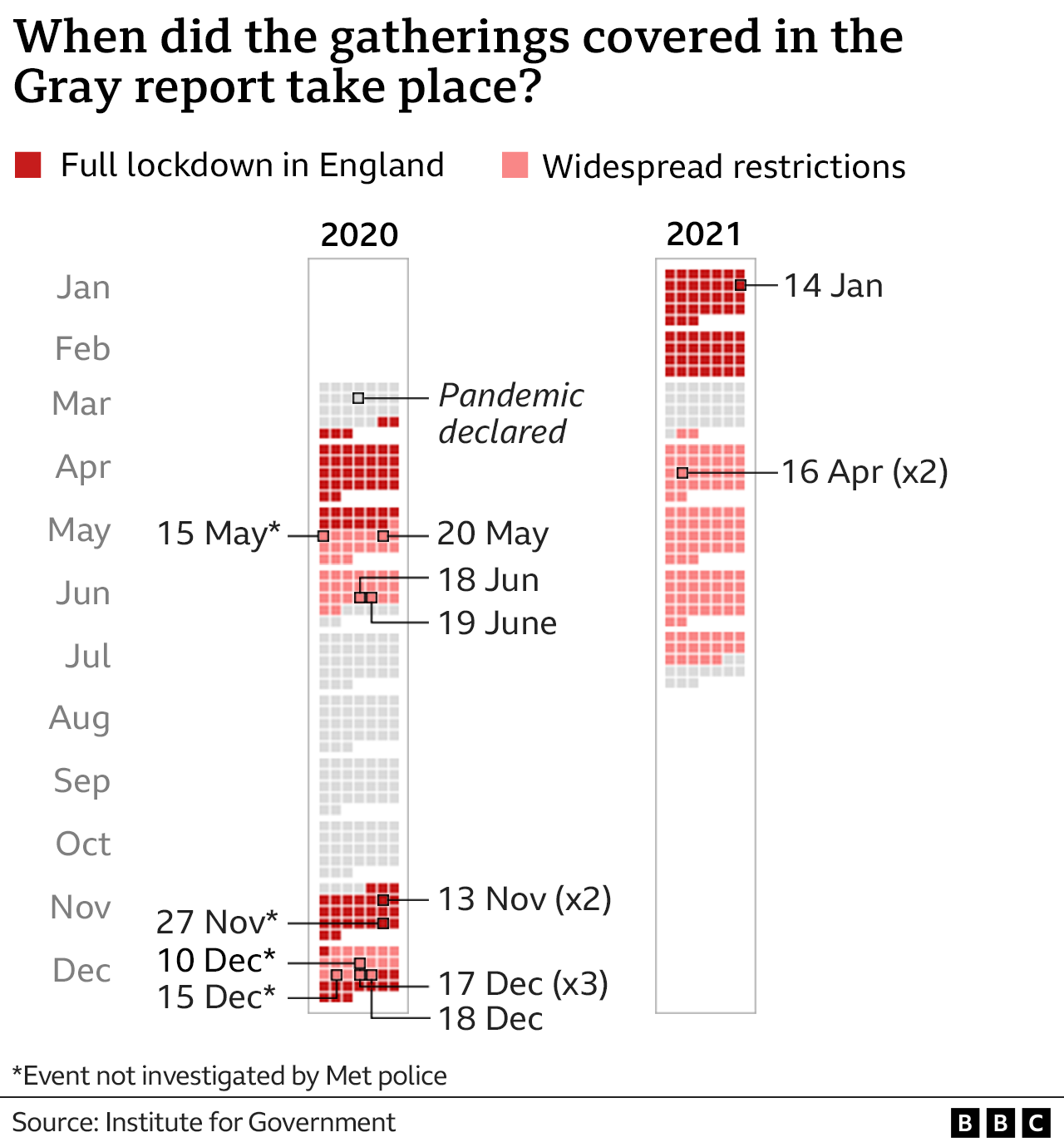 Partygate: Boris Johnson facing questions after photos emerge - BBC News