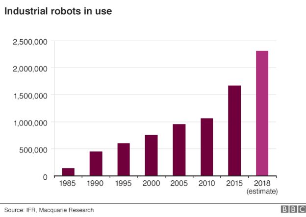 Will globalisation take away your job? - BBC News
