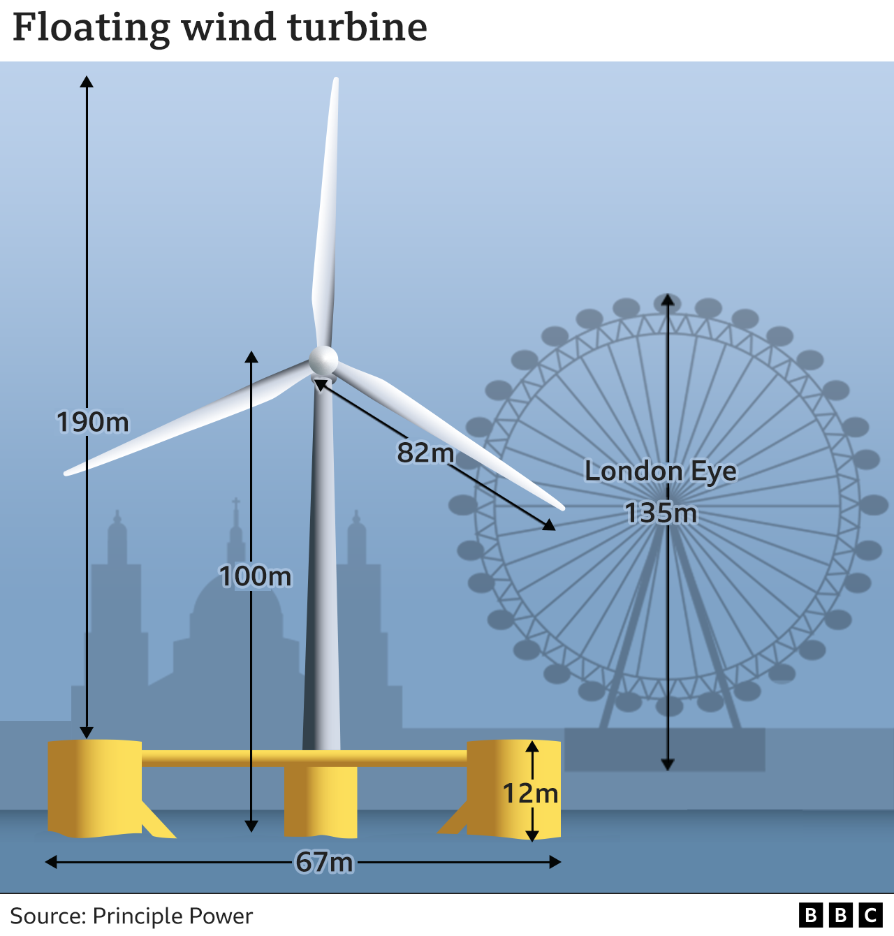 Can floating turbines harvest the world's wind? - BBC News