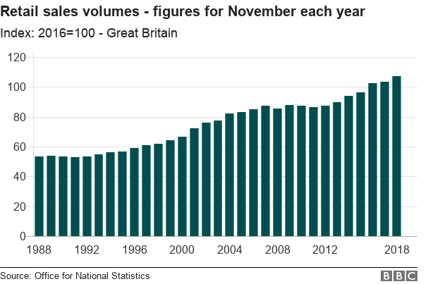 Reality Check: Has it been the worst November for retailers? - BBC News