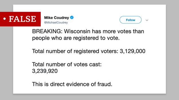 Us Election 2020 Five Viral Vote Claims Fact Checked Bbc News