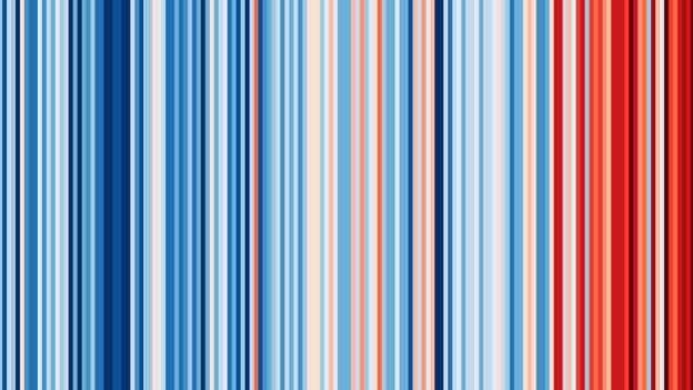 Climate change: Stripes campaign 'started conversations' - BBC News