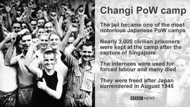 VJ Day: Child PoW recalls Changi internment - BBC News
