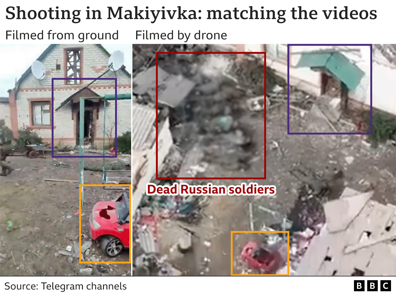 Ukraine war: Were Russian soldiers shot after surrendering? - BBC News
