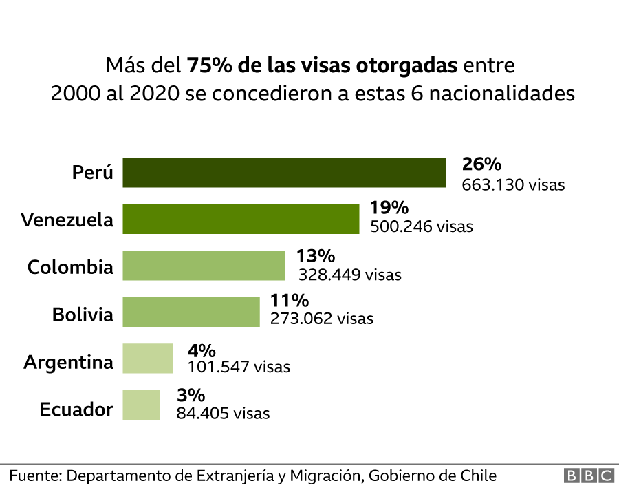 ¿El fin del "sueño chileno"?: los migrantes que luchan por permanecer ...