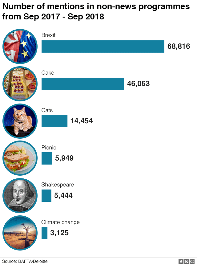 Climate change: Bafta calls for more environment plot lines on TV - BBC ...