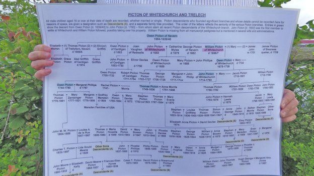 Descendants of renowned Welsh Picton family gather - BBC News