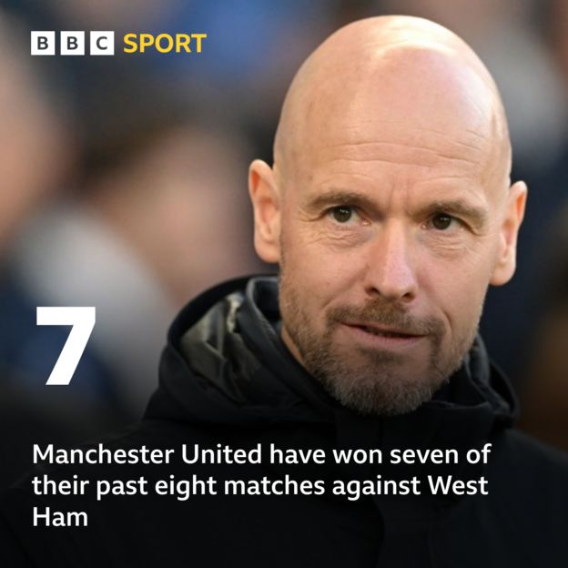 Manchester United vs West Ham: Pick of the match stats - BBC Sport