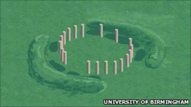 How significant is the 'new henge'? - BBC News