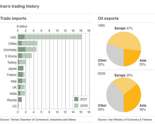 Squeezing Iran: Oil and sanctions - BBC News