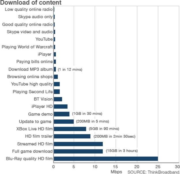 Why does broadband speed vary so much? - BBC News
