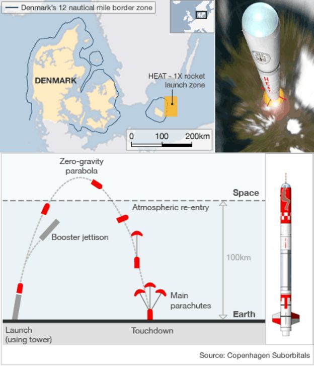 Danish rocketeers postpone launch - BBC News