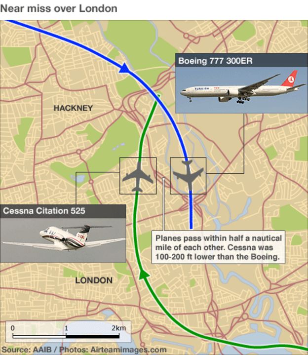 Jet and passenger plane nearly collided over London - BBC News