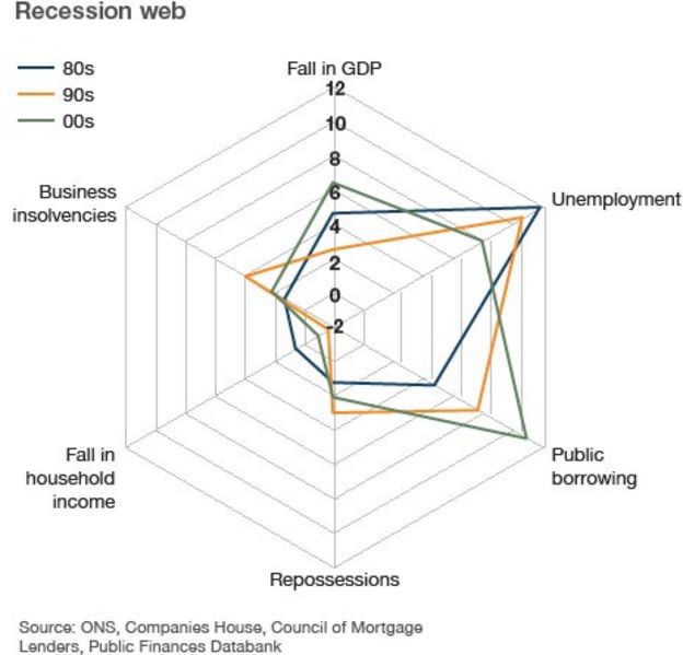 What shape is a recession? - BBC News