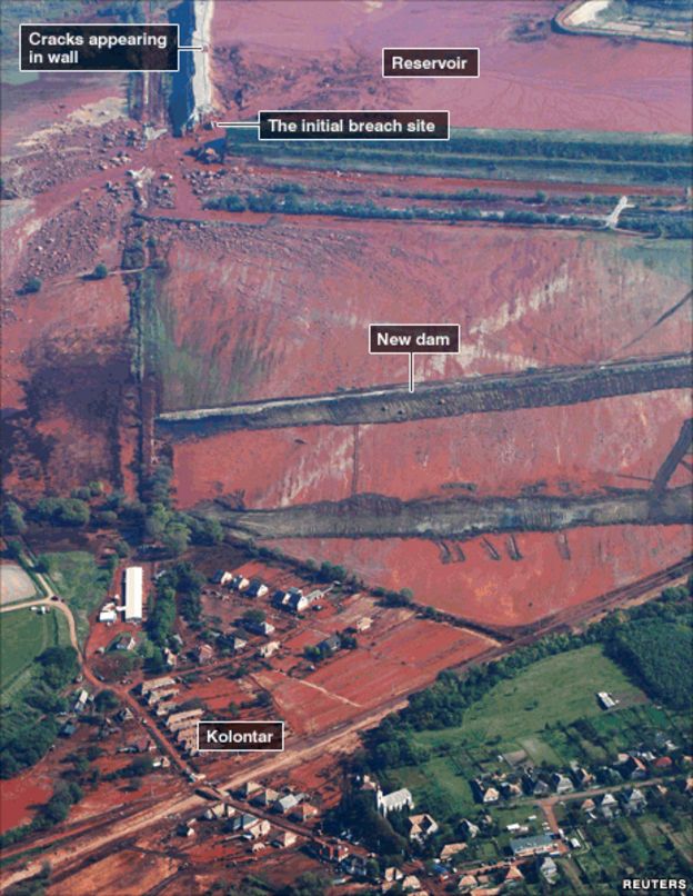 Villagers despair in Hungary's red wasteland - BBC News