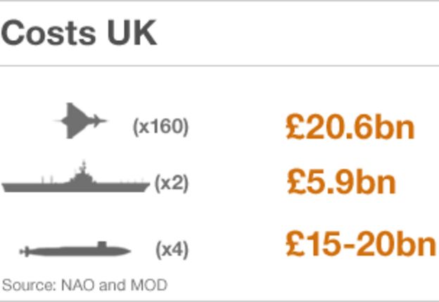 The UK's defence dilemma - BBC News