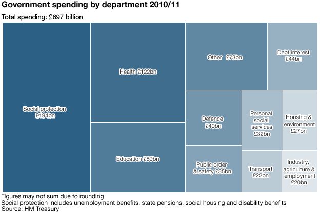 Q&A: Government Spending Review - BBC News