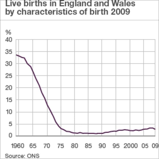 Home birth fall 'disappointing' - BBC News