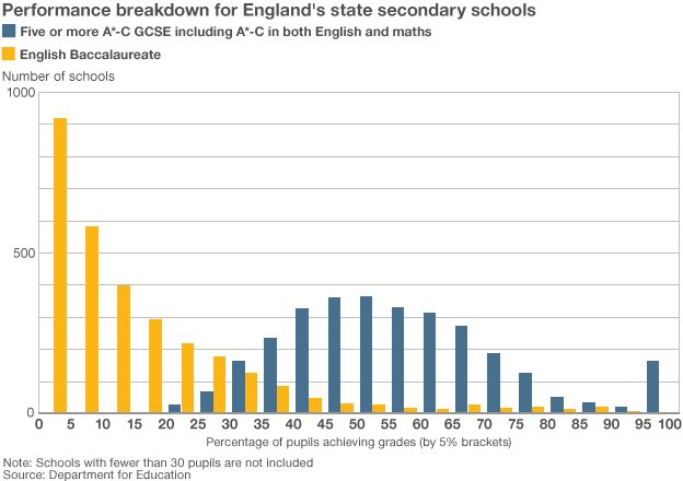 School league tables: Most miss Baccalaureate target - BBC News
