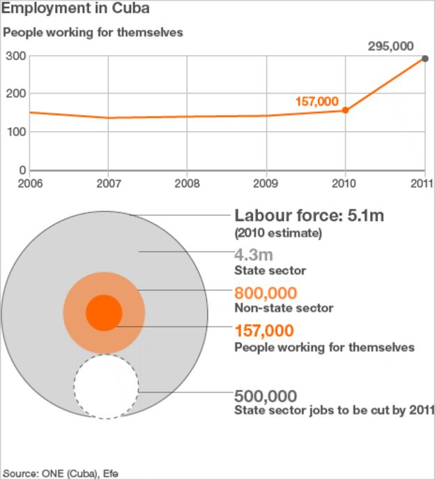 A last hurrah for Cuba's communist rulers - BBC News