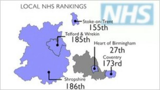 Birmingham doctor invents GP surgery league table - BBC News