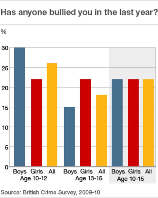 Crime study highlights teenage knife carrying - BBC News