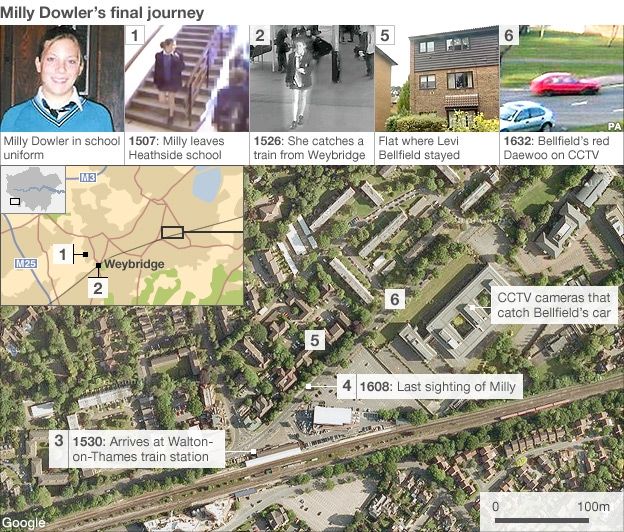 Milly Dowler murder: Surrey Police say mistakes made - BBC News