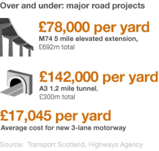 The UK's last, great, expensive, short roads - BBC News