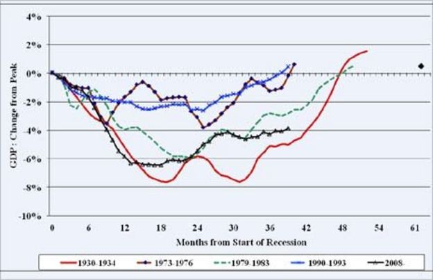 UK growth - anything to be done? - BBC News