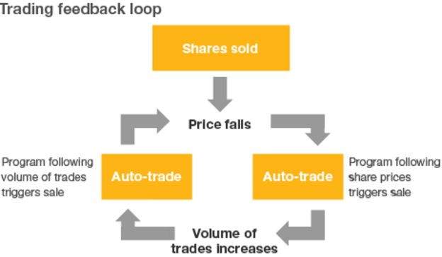 Quant trading: How mathematicians rule the markets - BBC News
