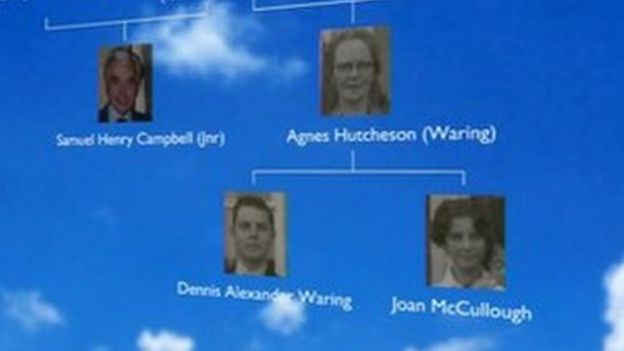 Case history of Belfast returns to family - BBC News