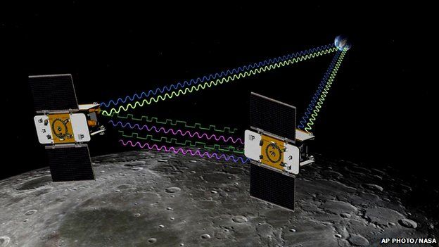 New satellites are orbiting the Moon - BBC Newsround