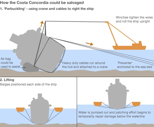 Costa Concordia: What next for the stricken ship? - BBC News
