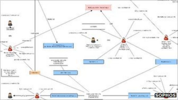 Facebook Koobface worm 'hacker gang named' - BBC News