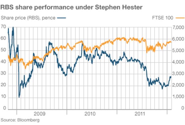 Cameron urges RBS to show 'restraint' over more bonuses - BBC News