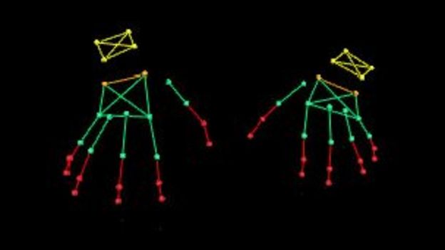 Science of piano playing mapped by Hollywood 3D techniques - BBC News