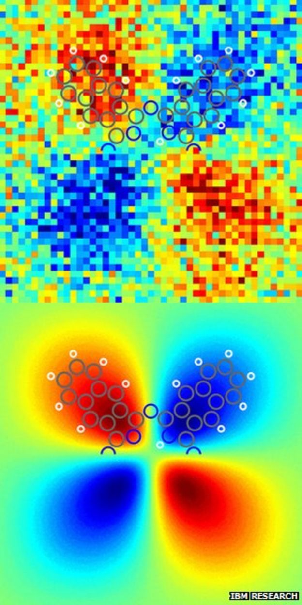 Single molecule's electric charges seen in first image - BBC News