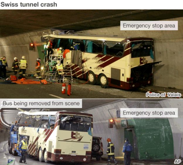Swiss tunnel crash: What happened - BBC News