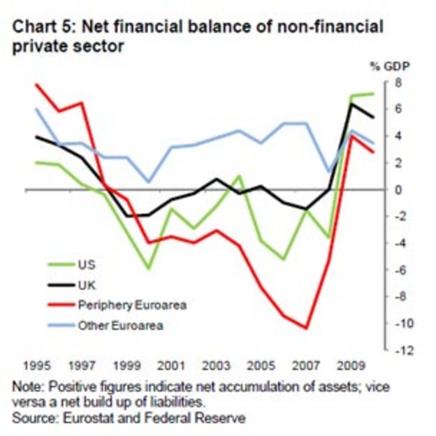 The truth about UK debt - BBC News