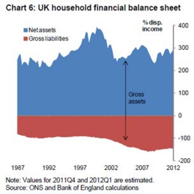 The truth about UK debt - BBC News