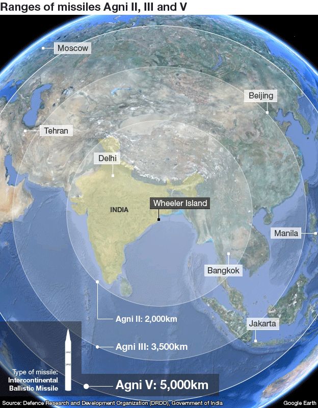 India delays test launch of Agni-V long-range missile - BBC News