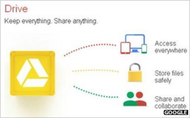 Google Drive to offer free storage in the cloud - BBC News