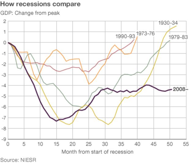 UK economy shrank more than thought - BBC News